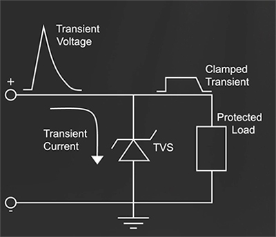 TVS Diodes Provide EFT Voltage Protection | DigiKey